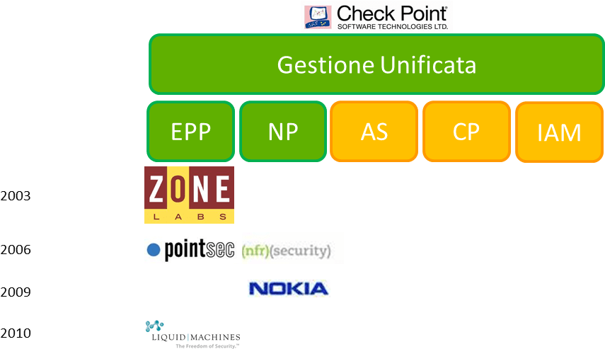 Download Checkpoint - Full Size PNG Image - PNGkit