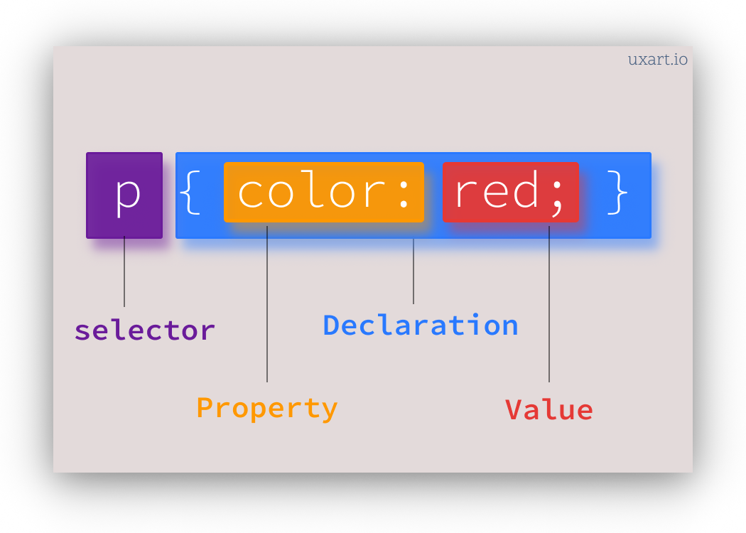 Download The Structure Of A Css Selector - Full Size PNG Image - PNGkit