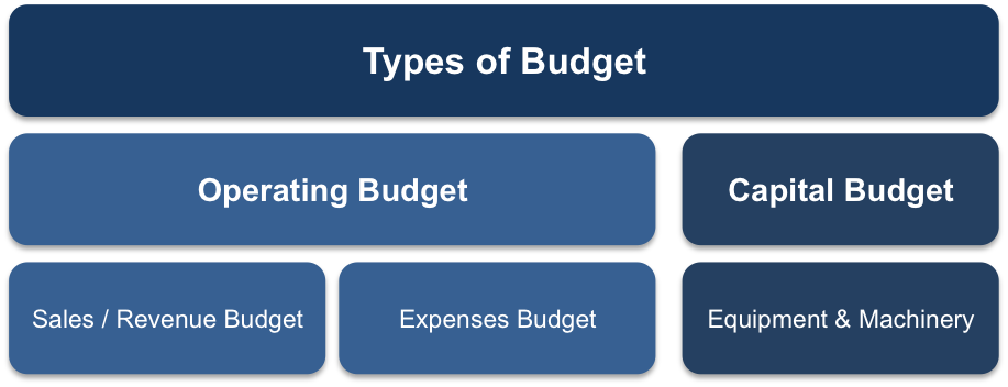 Download Budgeting Png - Full Size PNG Image - PNGkit