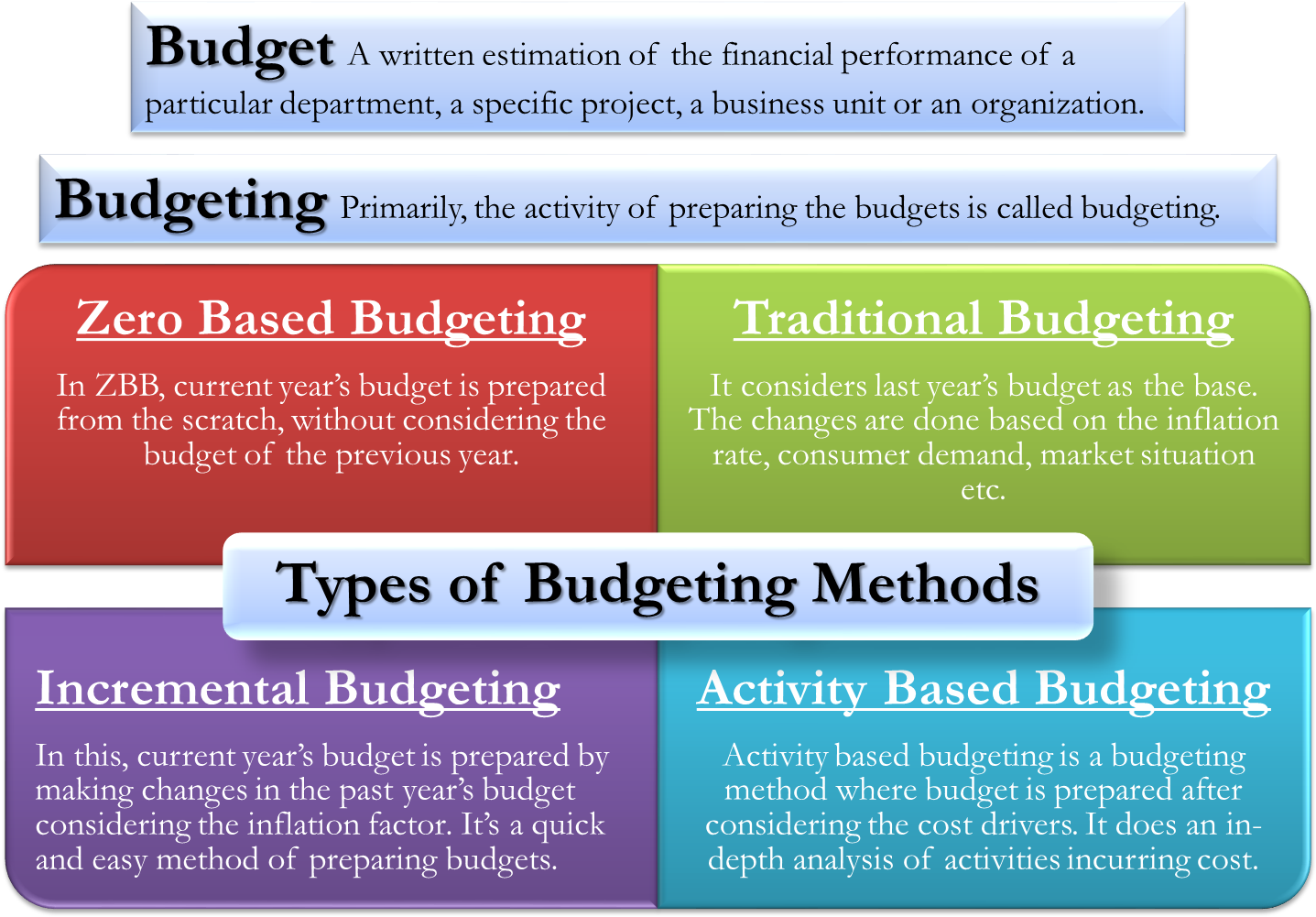 Download Budgeting - Full Size PNG Image - PNGkit