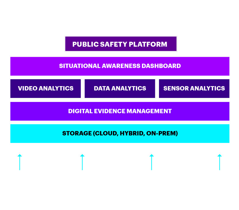 Download Transparent Diagram Of A Public Safety Platform Incorporating ...