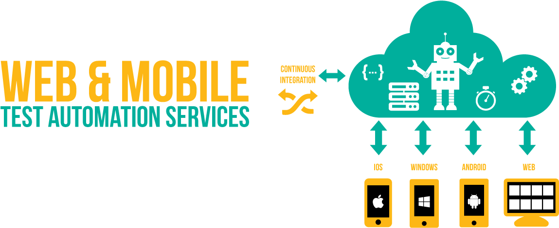 Download Web And Mobile Exploratory Software Testing Services ...