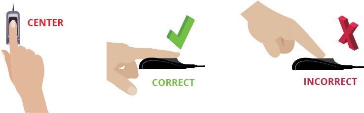 Download How To Place Your Finger On Fingerprint Reader - Fingerprint ...