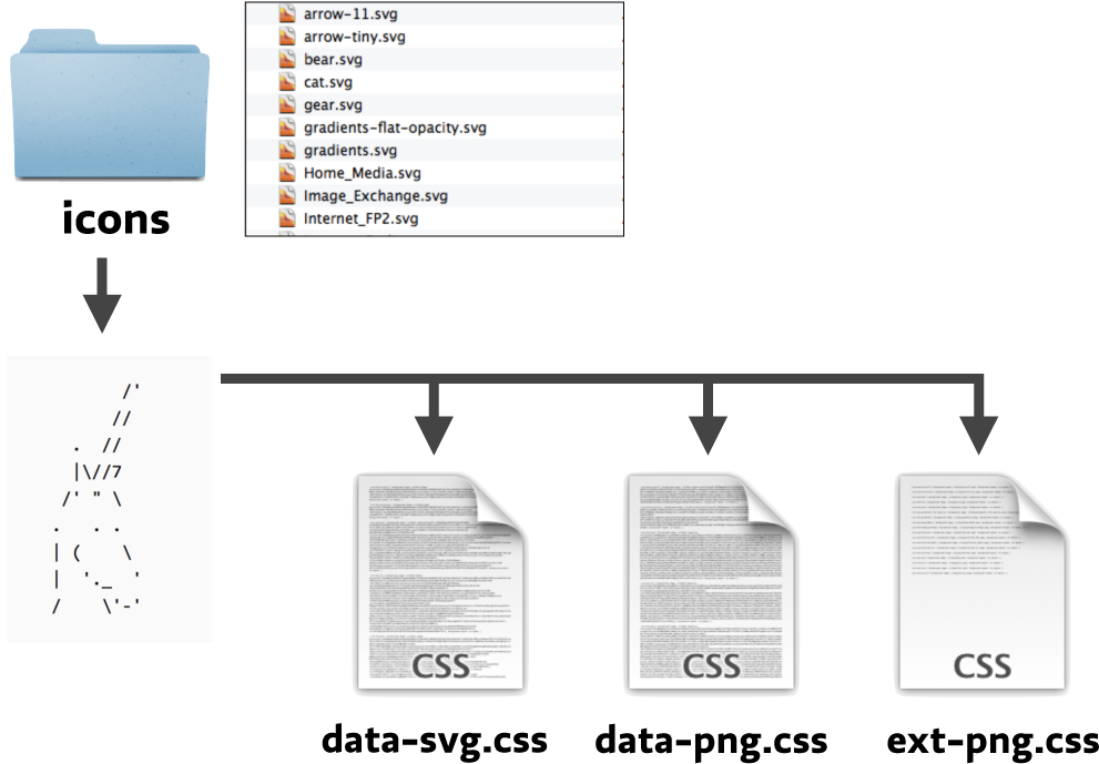 Download Svg Files , And Outputs Them To Css In 3 Formats - Full Size ...