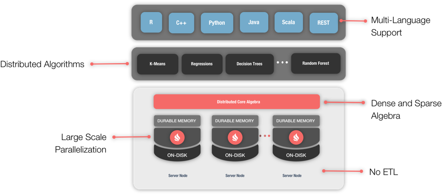 Download Machine Learning Grid - Full Size PNG Image - PNGkit