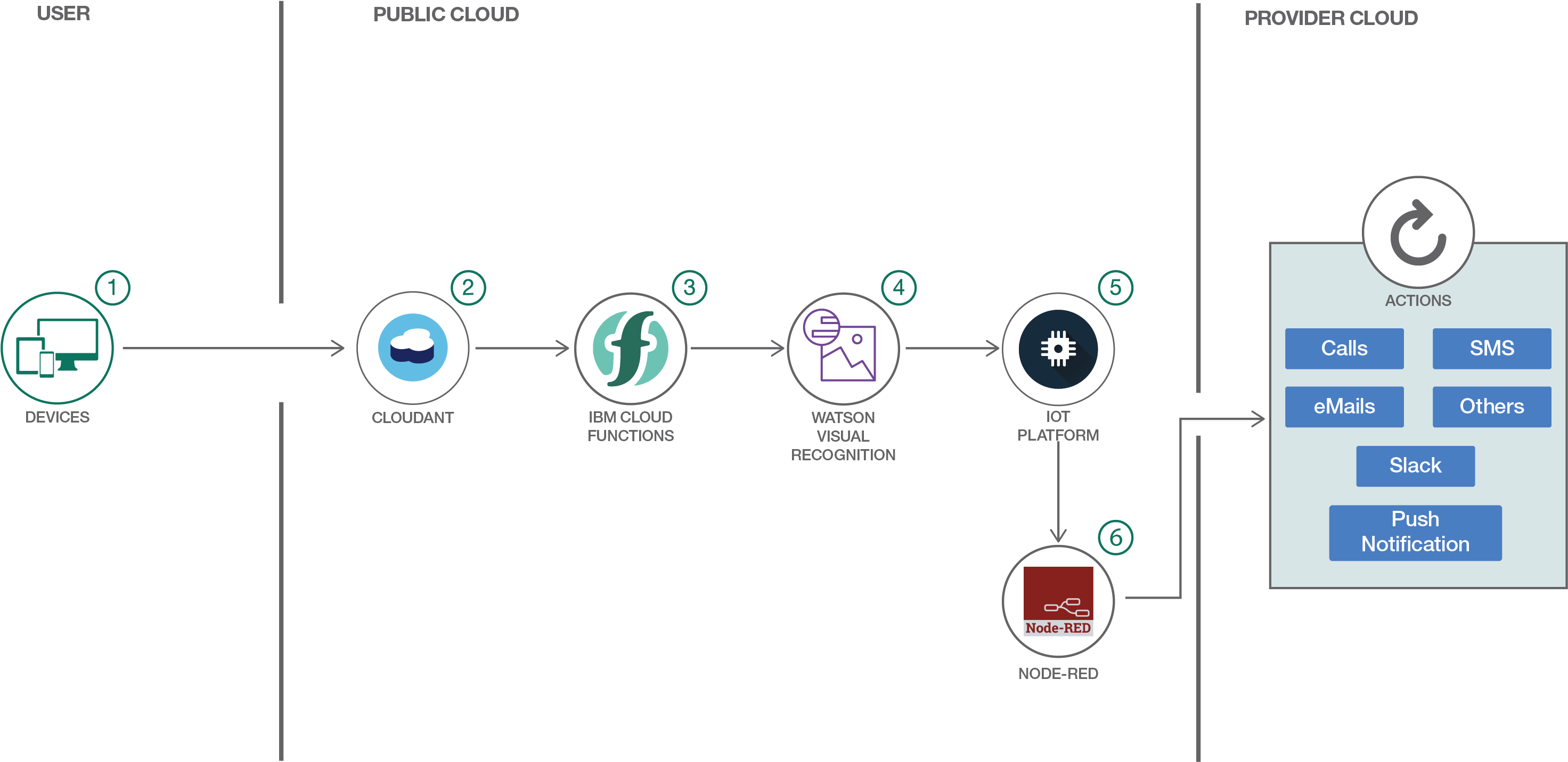 Download Flow - Full Size PNG Image - PNGkit