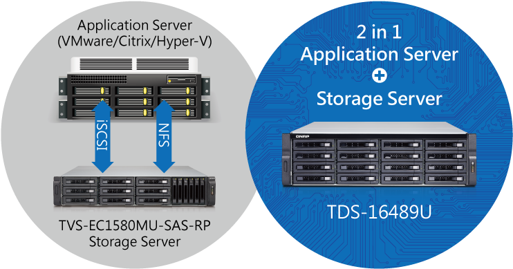 Download Business-ready Double Server Fulfilling Computing And - Full ...