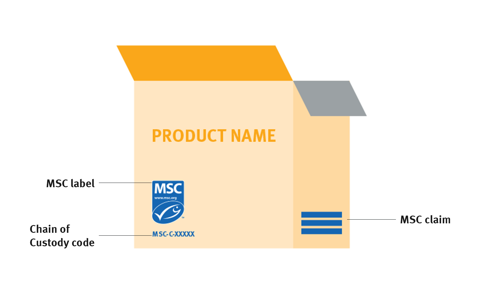Download Msc Label On Product Use - Full Size PNG Image - PNGkit
