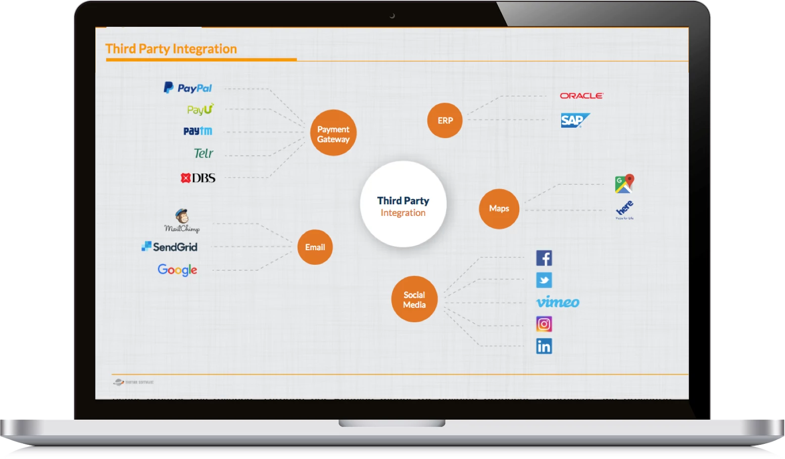 Download About Third Party Integrations - Full Size PNG Image - PNGkit