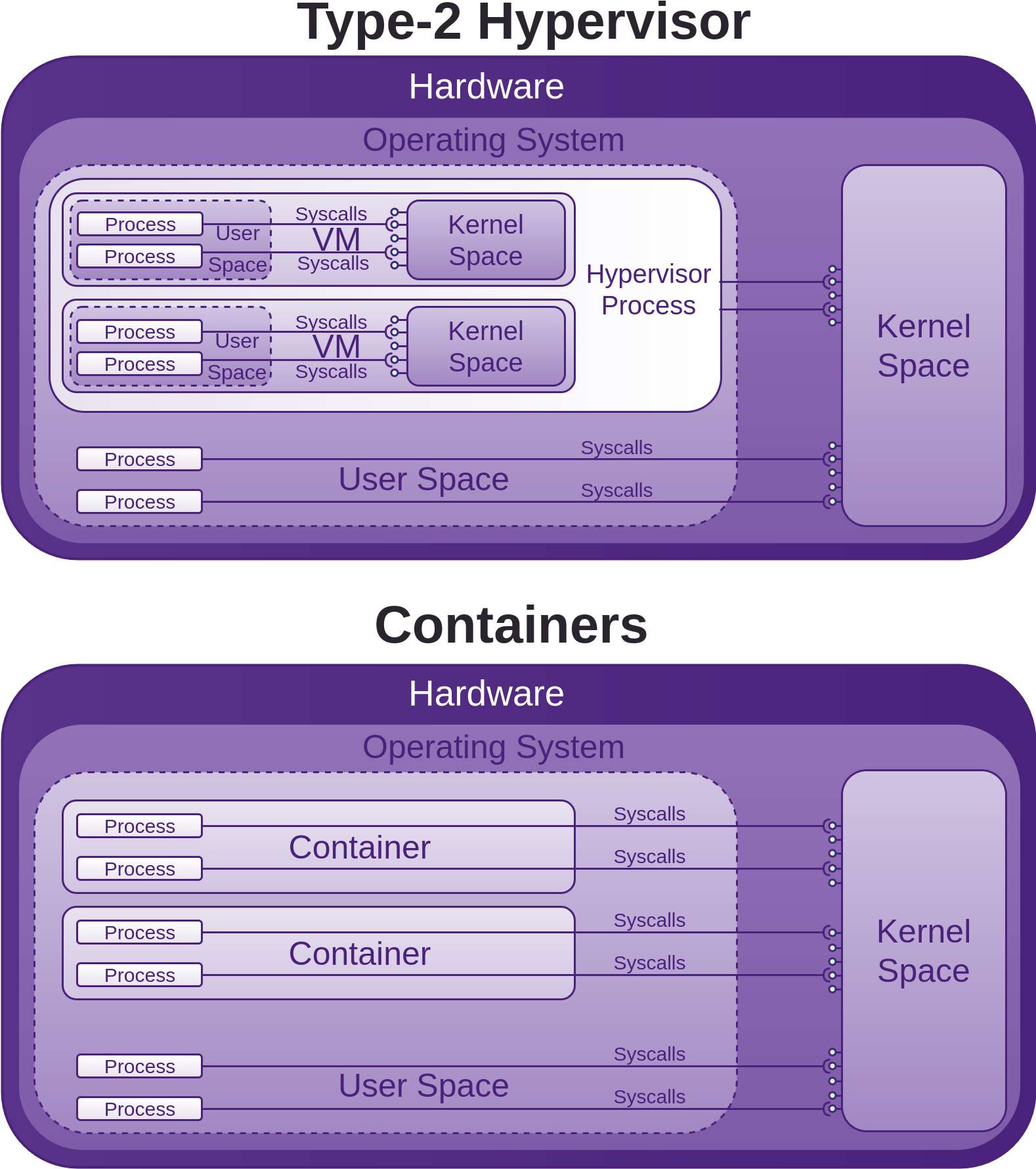 Download System Calls Are How Programmes Access The Kernel To - Full ...