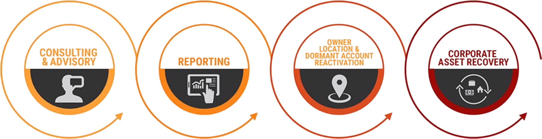 Download Consulting And Advisory - Full Size PNG Image - PNGkit