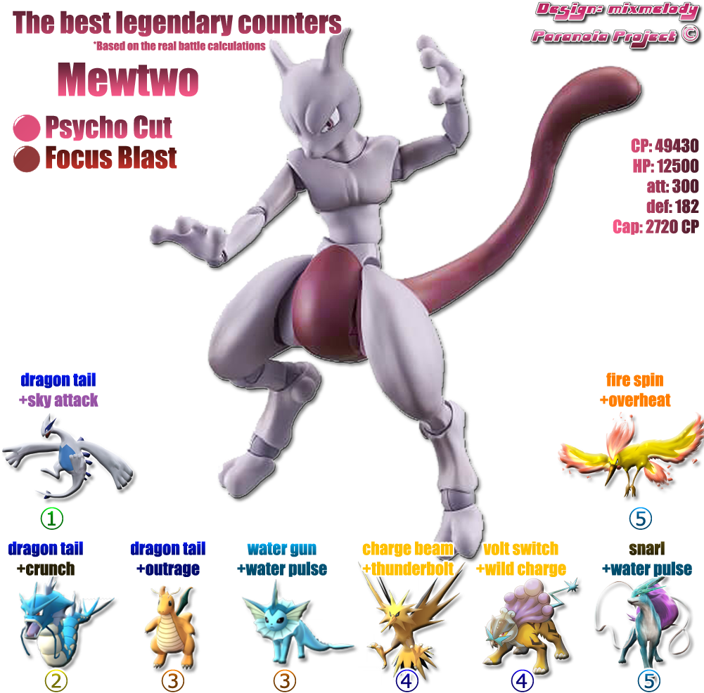 Download Mewtwo Psycut Fb - Full Size PNG Image - PNGkit