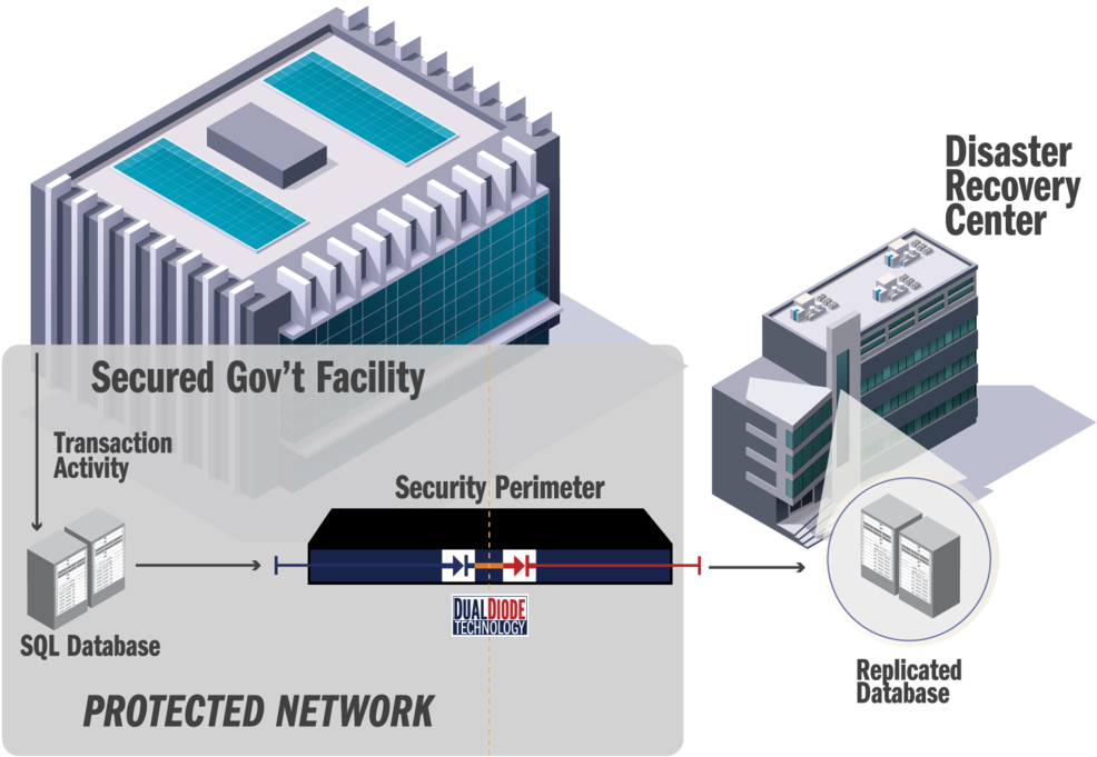 Download Secure Database Transfer Service - Full Size PNG Image - PNGkit