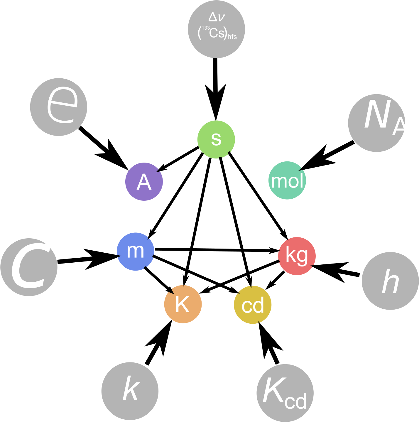 Download This Free Icons Png Design Of Proposed Si System - Full Size ...