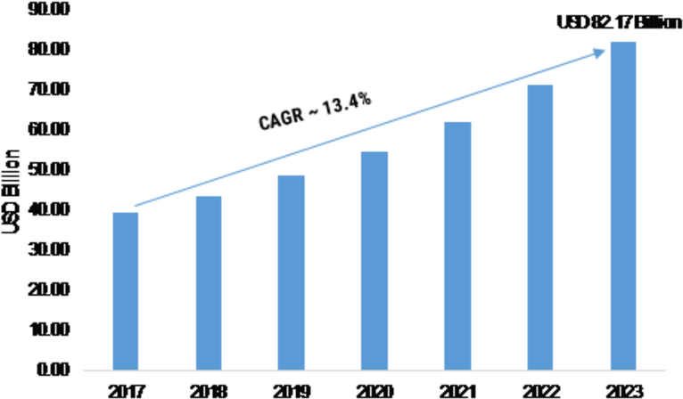 Download Application Hosting Market Can Exceed A Valuation Of - Full ...