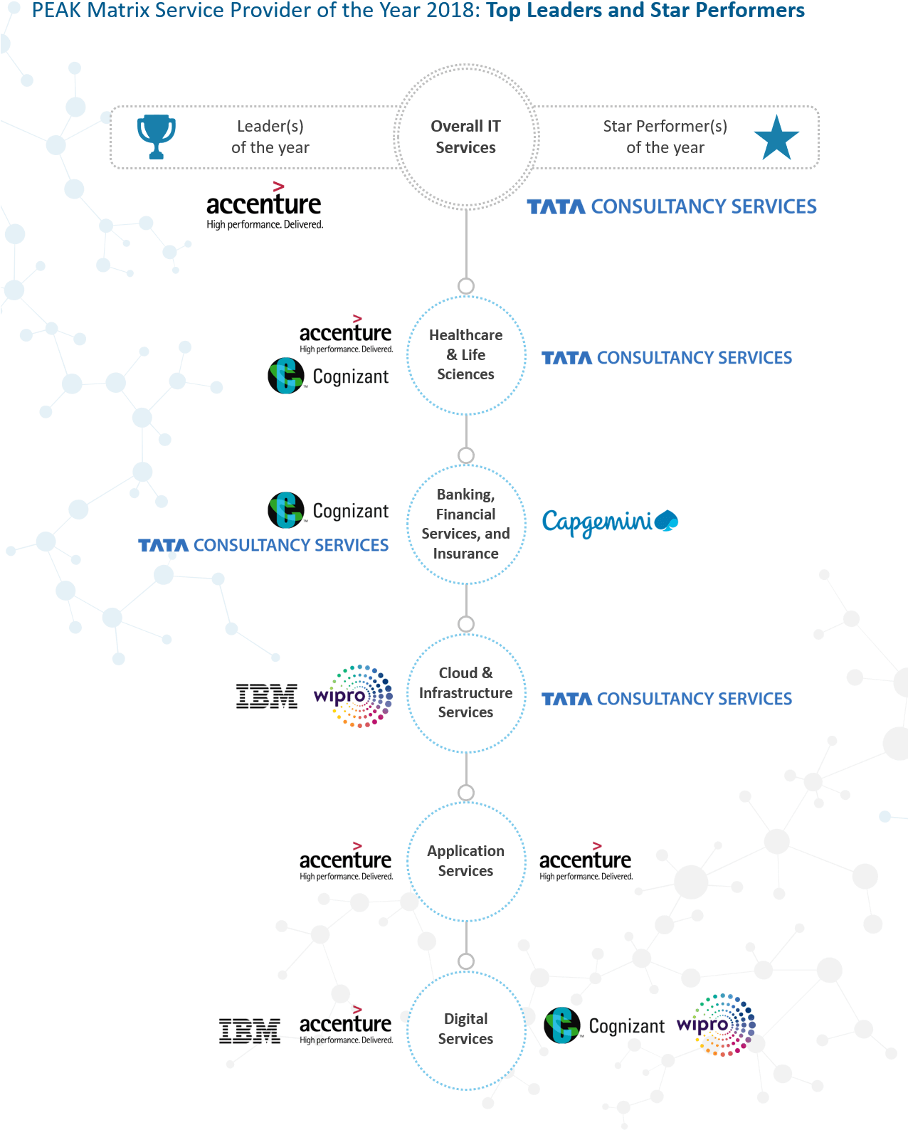 Download Chart With Leaders' And Star Performers' Names And - Full Size ...