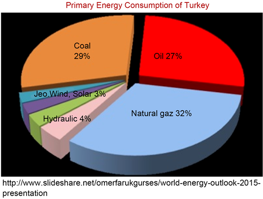 Download Turkey'senergy Mix - Full Size PNG Image - PNGkit