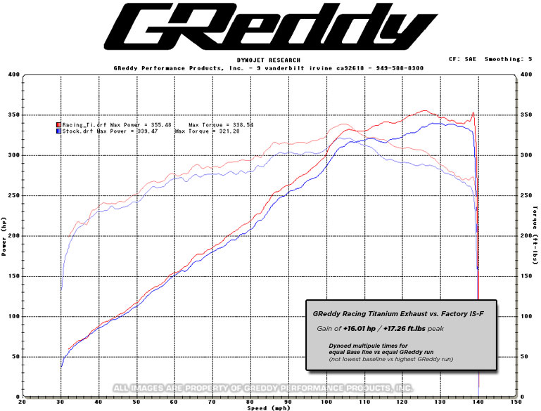 Download Greddy Logo Png - Full Size PNG Image - PNGkit