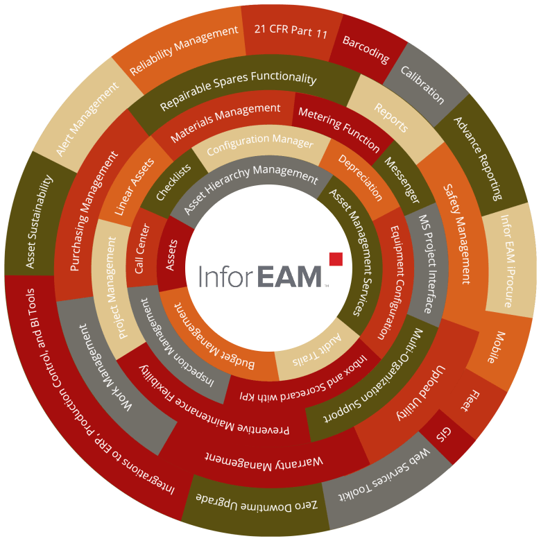 Download Infor Eam - Full Size PNG Image - PNGkit