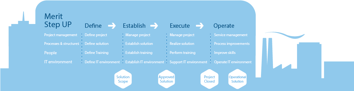 Download Merit Steps Up Banner - Full Size PNG Image - PNGkit