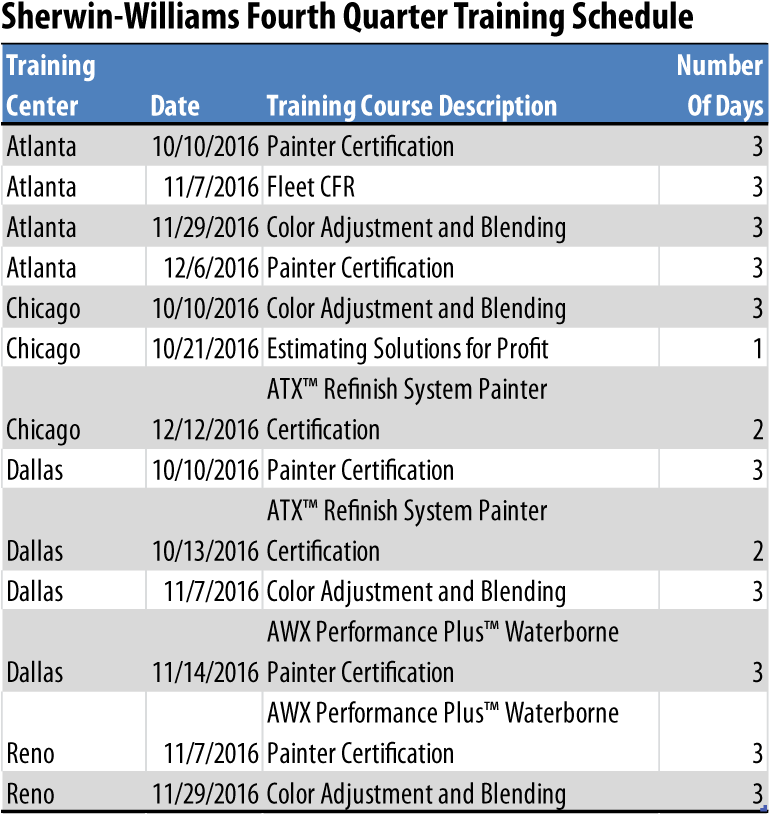 Download Sherwin-williams Announces Fourth Quarter Training - Full Size PNG Image - PNGkit