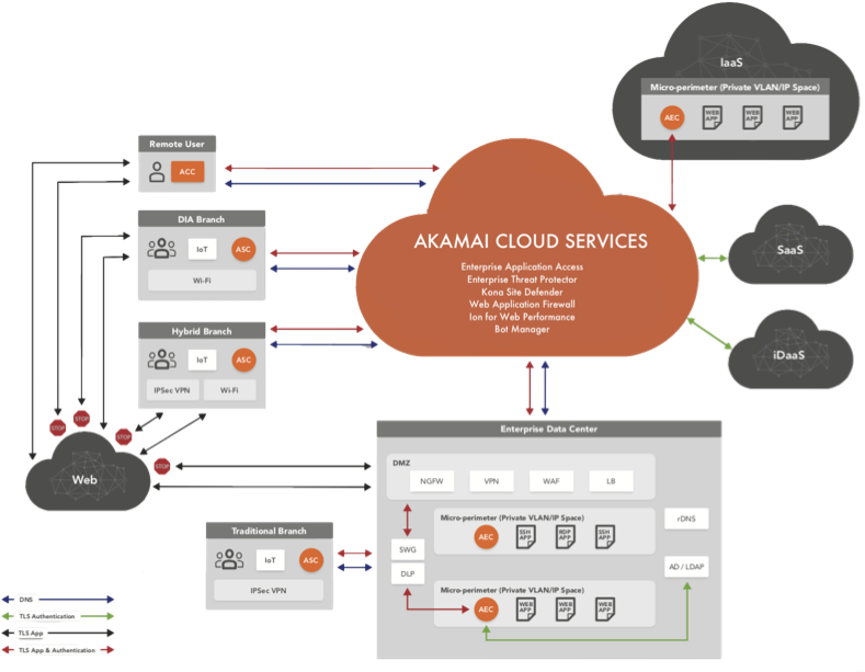Download Akamai Logo Png - Full Size PNG Image - PNGkit