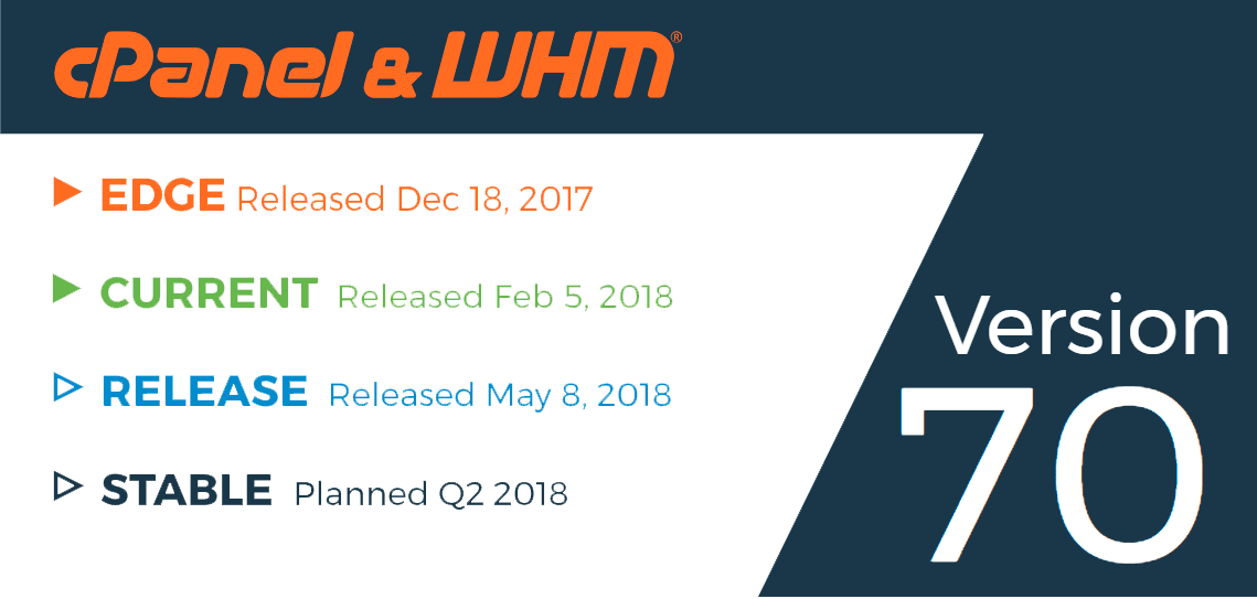 Download Cpanel V70 - Full Size PNG Image - PNGkit