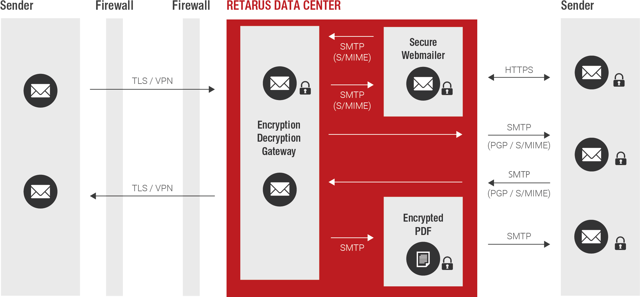 Download E-mail Encryption - Full Size PNG Image - PNGkit