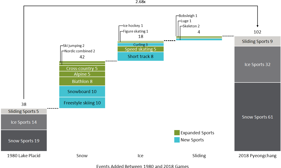Download Cascade/waterfall Chart Of Growth In Events Between ...