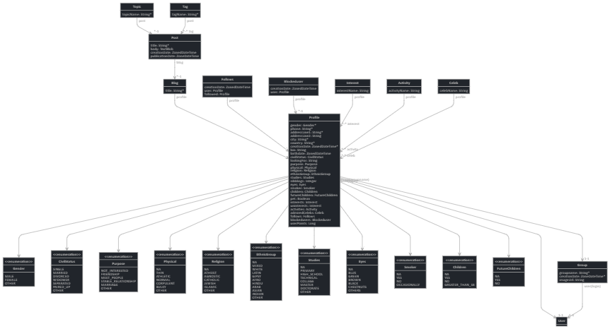 Download Jhipster-jdl - Diagram - Full Size PNG Image - PNGkit