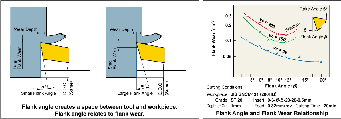 Download Flank Angle - Full Size PNG Image - PNGkit
