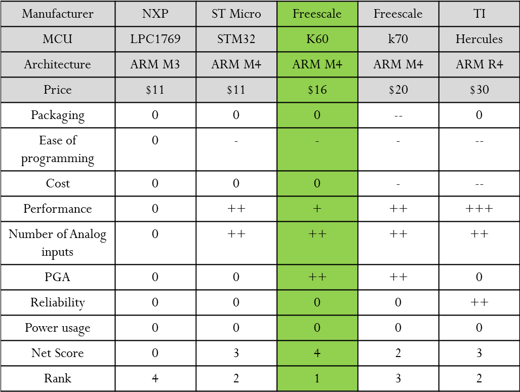 Download Mcu Selection Pugh Matrix - Full Size PNG Image - PNGkit