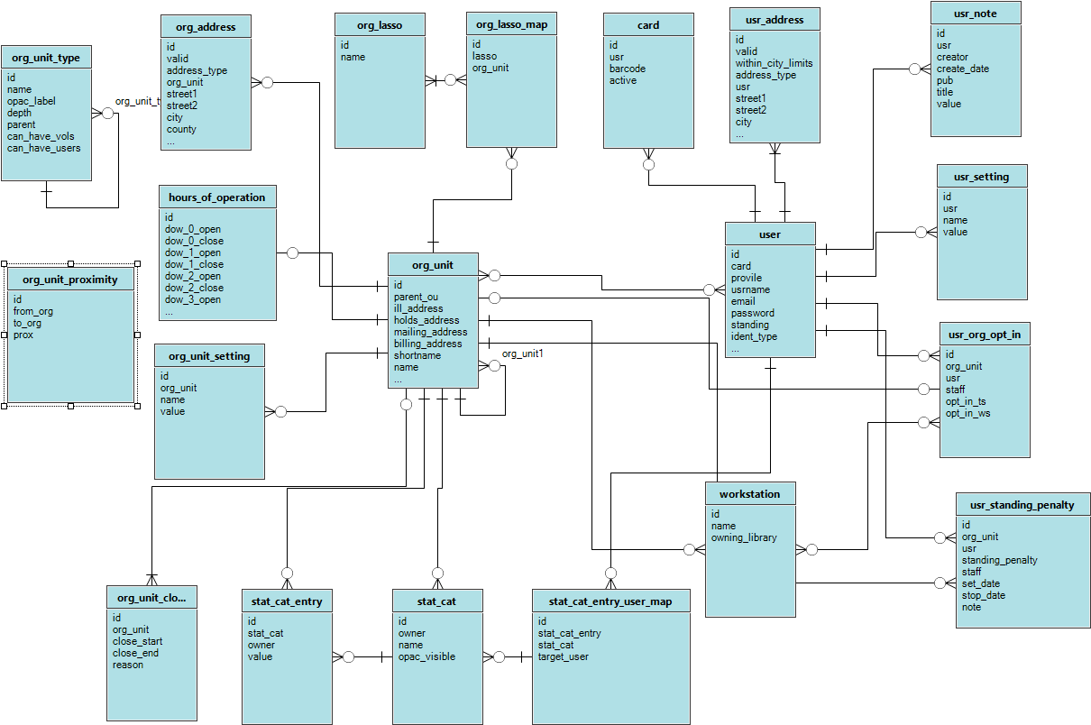 Download Erd - Actor Schema - Full Size PNG Image - PNGkit