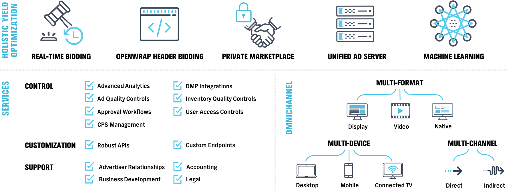 Download Pubmatic Cloud Offers A Customizable Platform As A - Full Size ...