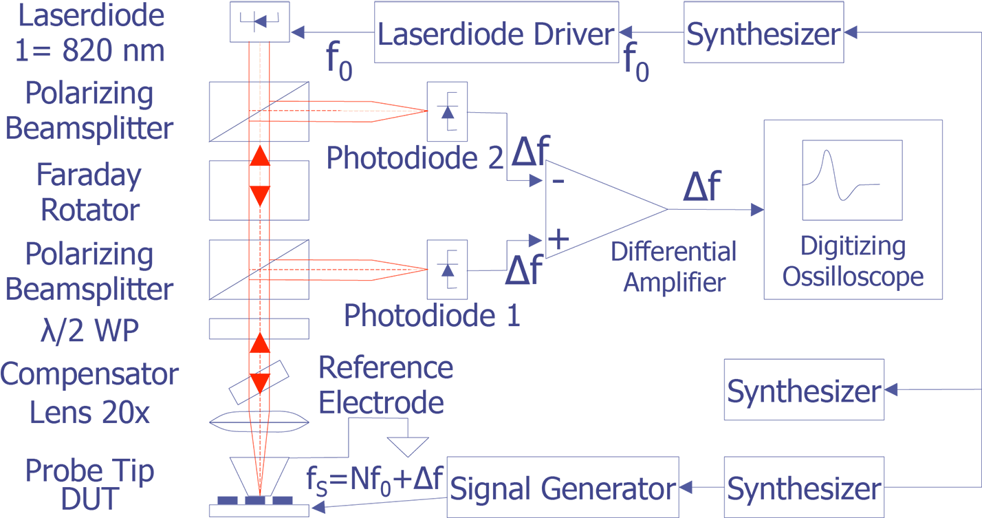 Download Optical Configuration For Indirect Electro-optic Signal - Full ...