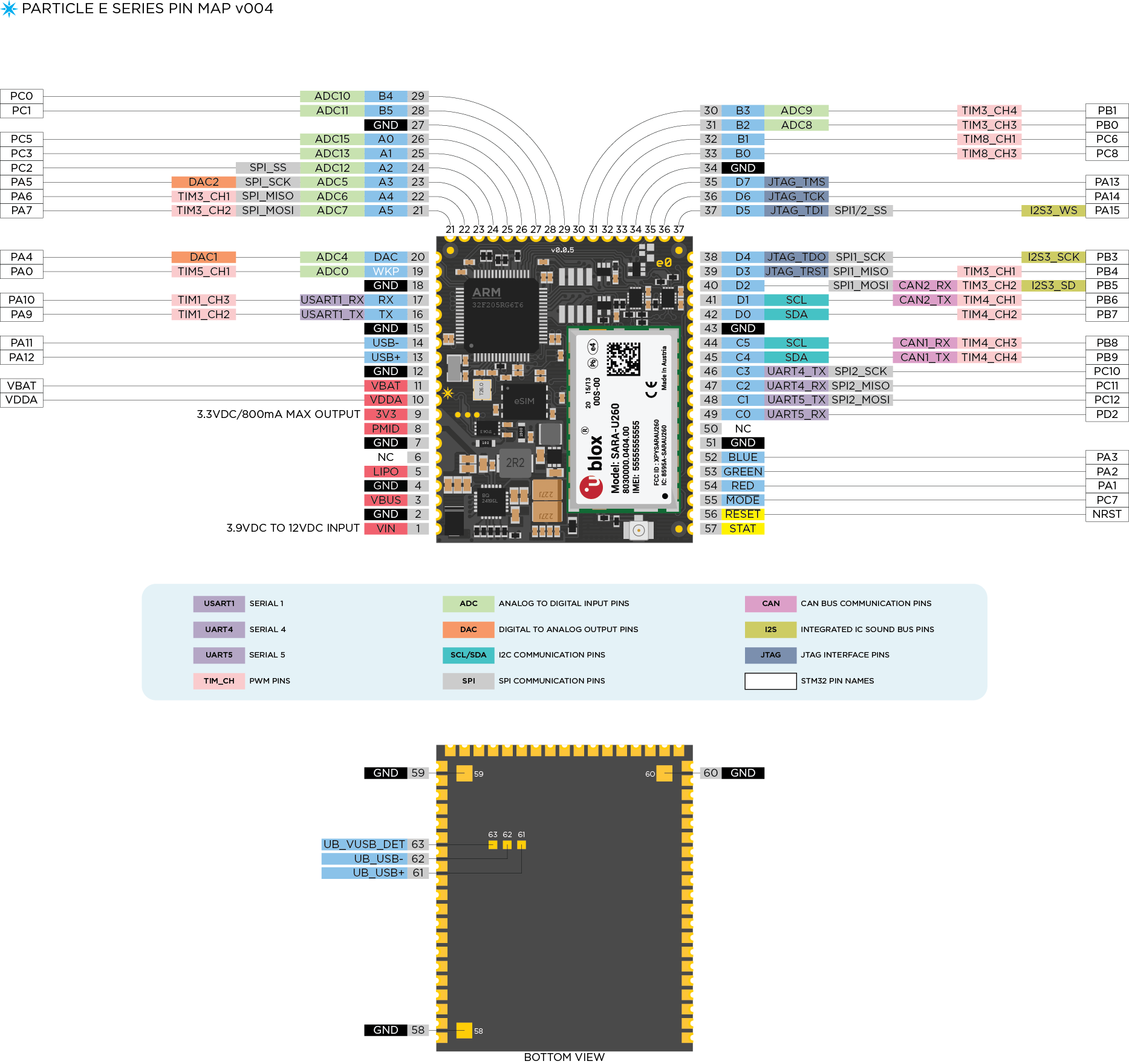 Download Pinout Diagram - Full Size PNG Image - PNGkit