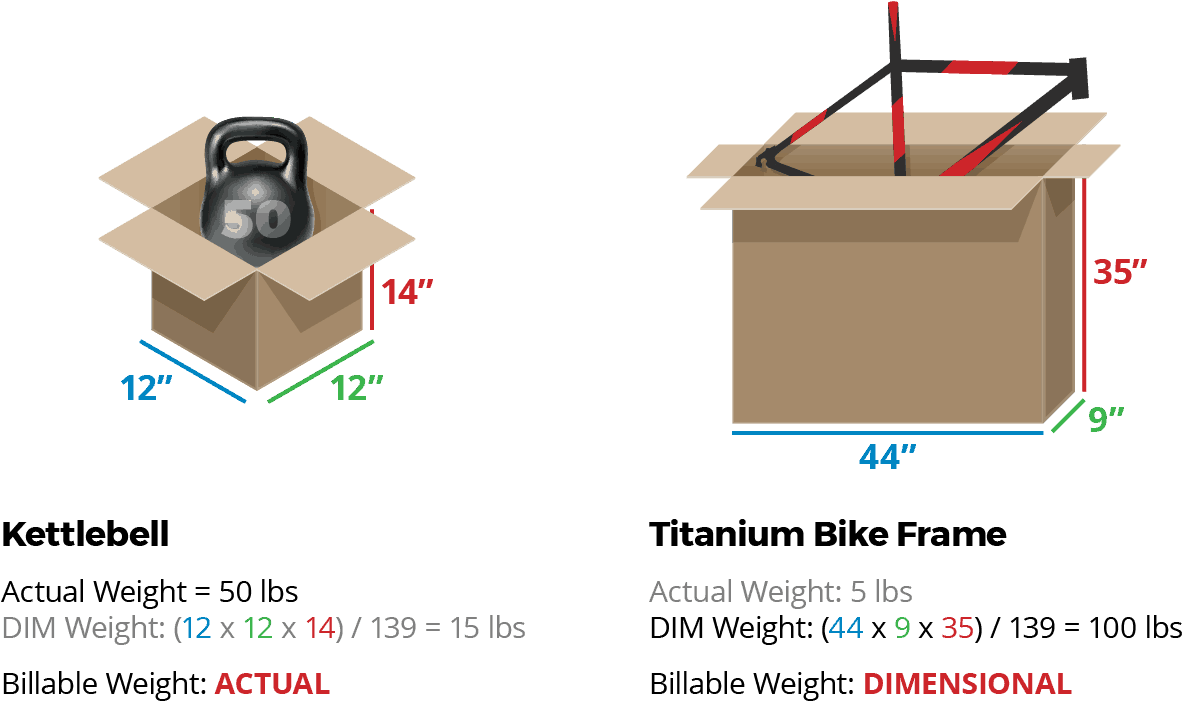 Download Dim Weight Example - Full Size PNG Image - PNGkit