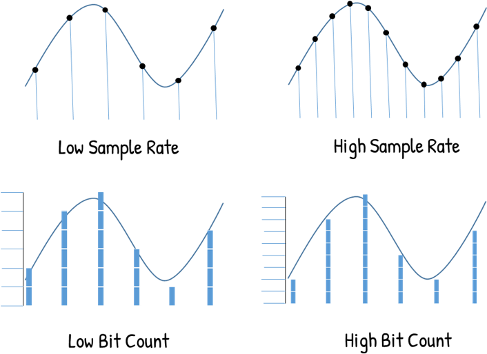 Download 13 Bit Rates - Full Size PNG Image - PNGkit