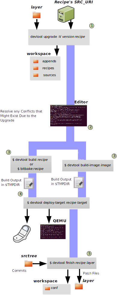 Download Scratch Overlay Png - Full Size PNG Image - PNGkit