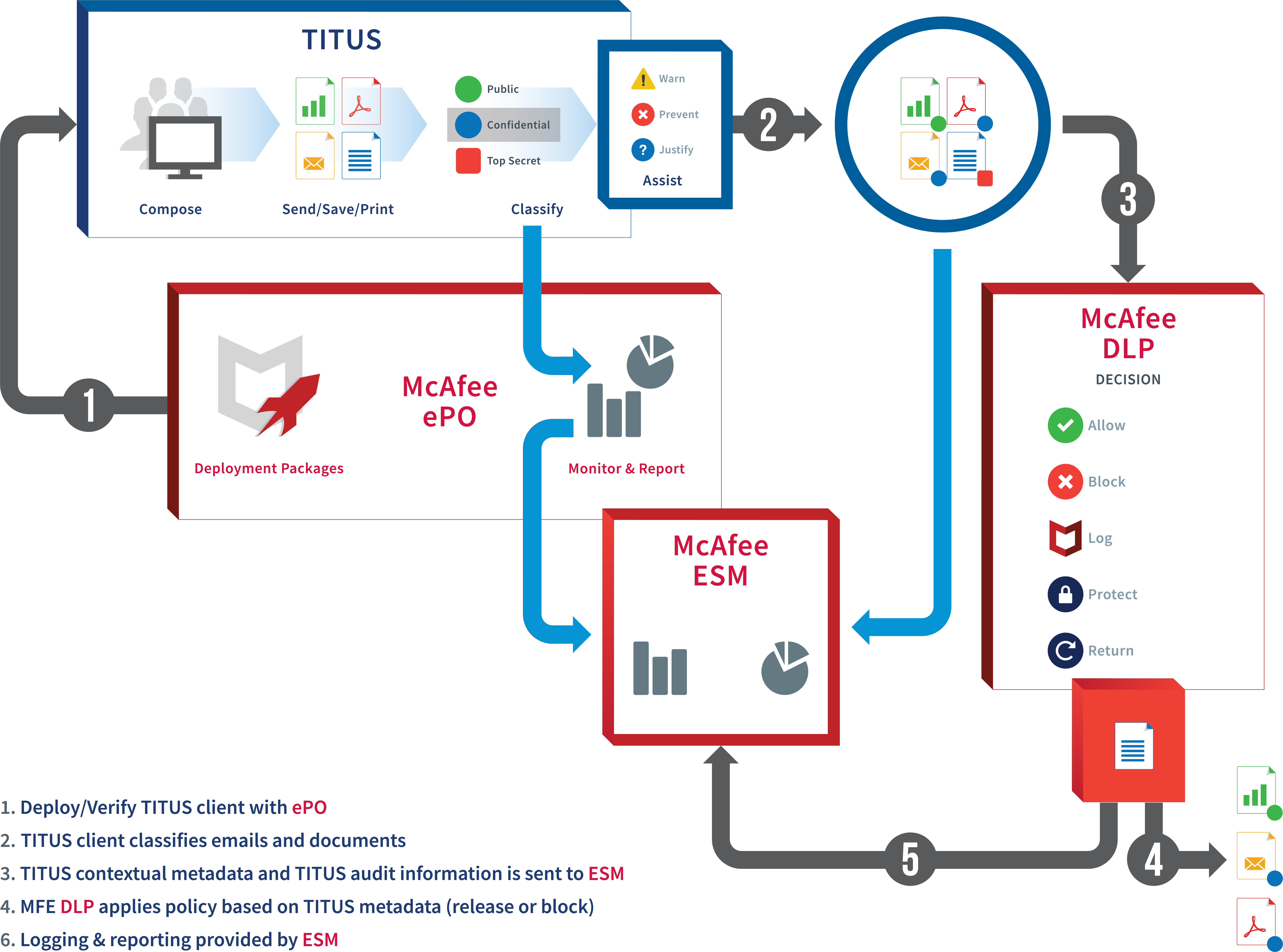 Download Mcafee-illustration - Full Size PNG Image - PNGkit
