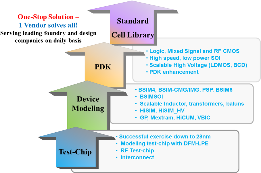 Download Solution - Full Size PNG Image - PNGkit