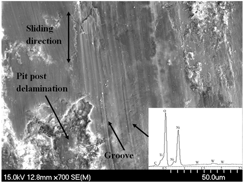 Download Pin On Disc Configuration - Full Size PNG Image - PNGkit