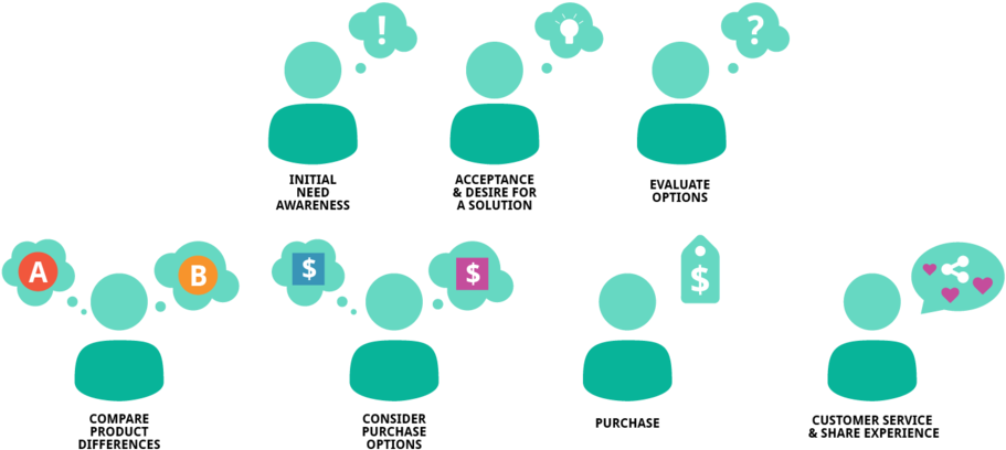 Download Customer-experience - Full Size PNG Image - PNGkit