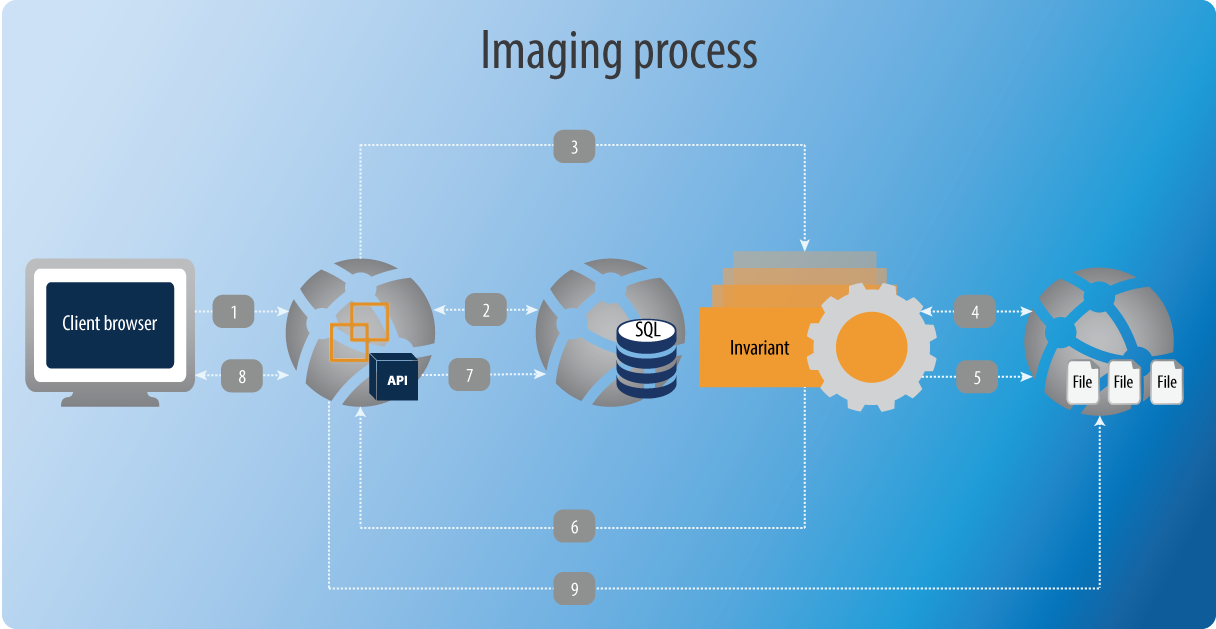 Download Transparent Imaging Process Diagram - PNGkit