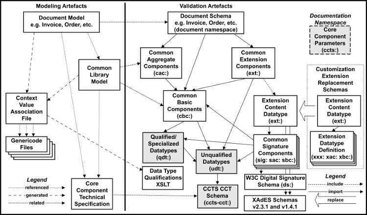 Download [model Realization Diagram] - Full Size PNG Image - PNGkit