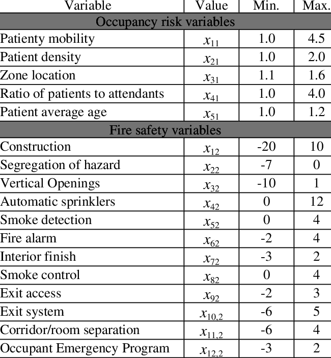Download Input Variables Used To Calculate Fses Index I F (variables ...