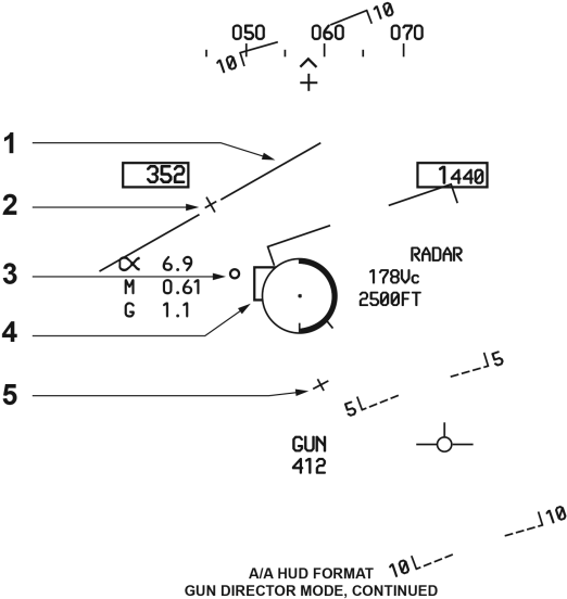 Download A/a Hud Gun Foresight Cue - Full Size PNG Image - PNGkit