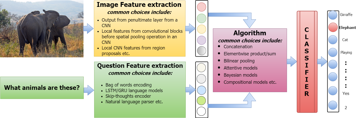 Download Visual Question Answering - Full Size PNG Image - PNGkit
