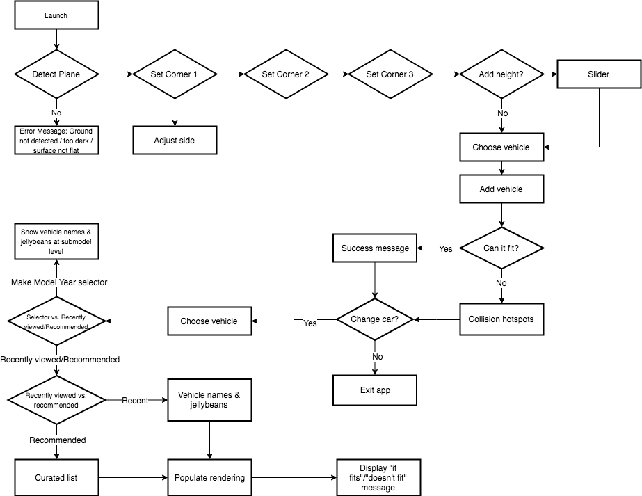 Download App Flow - Full Size PNG Image - PNGkit