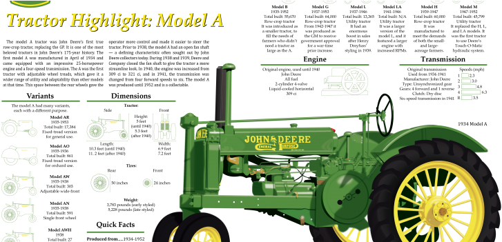 Download John Deere Infographic - Tractor - Full Size PNG Image - PNGkit
